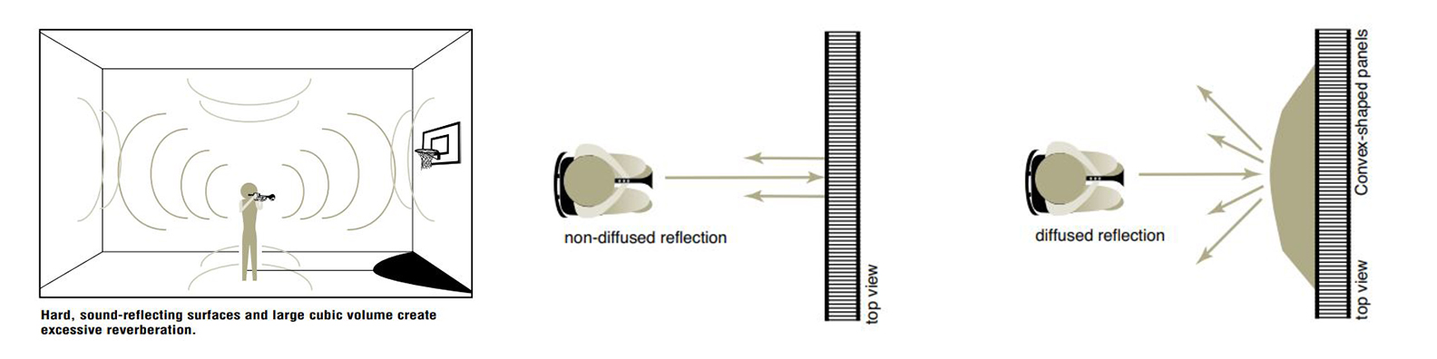 The Physics of Sound:Musical Acoustics Course Leverages Wenger ...