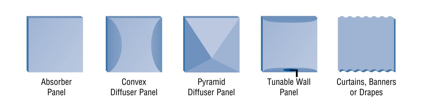 Critical Factors to Consider When Planning a School Music Suite ...