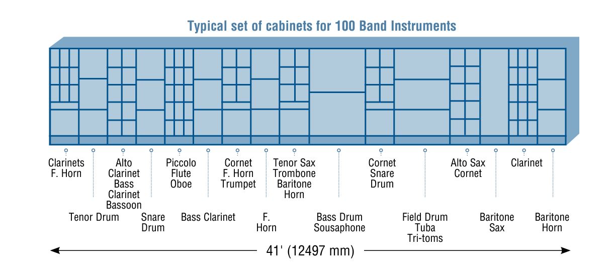 Critical Factors to Consider When Planning a School Music Suite ...